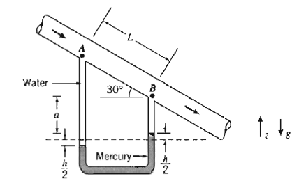 Solved water flows down a pipe inclined 30 degrees below | Chegg.com