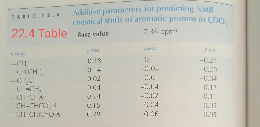 Solved TABLE 2 2.3 22.3 Table Additive parameters for | Chegg.com