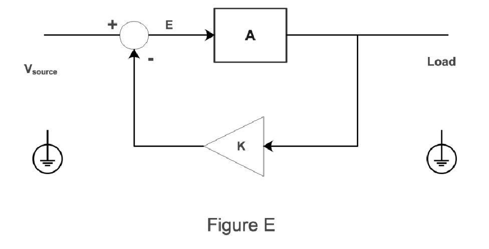 Solved In circuit shown in Figure E, ﻿a signal of 1V Source | Chegg.com