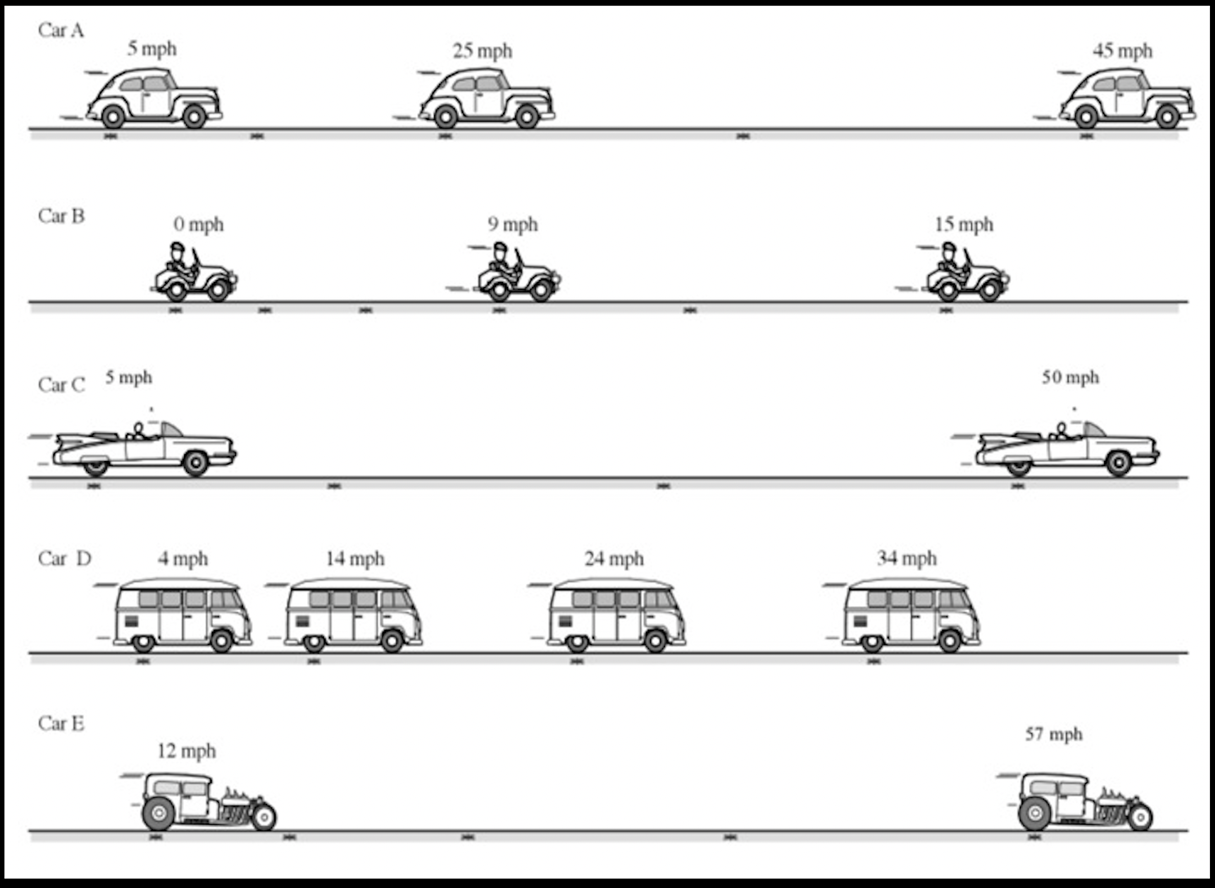 Solved Some cars have the same number of acceleration as | Chegg.com