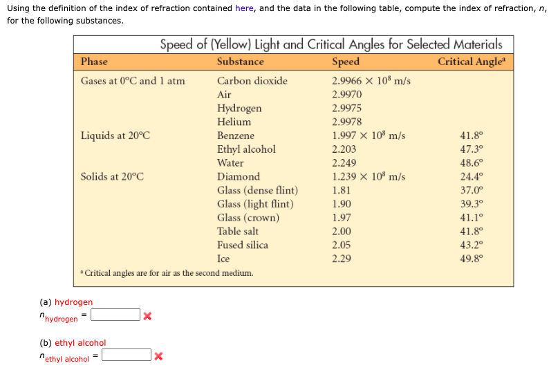 Solved Using the definition of the index of refraction | Chegg.com
