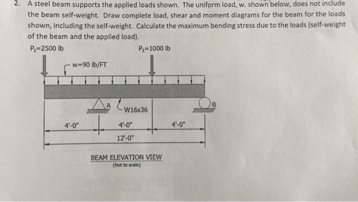 Solved A steel beam supports the applied loads shown. The | Chegg.com