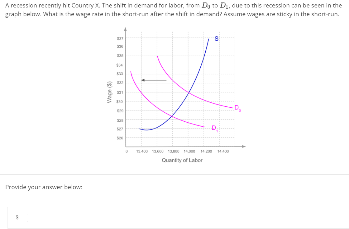Solved A recession recently hit Country X. The shift in | Chegg.com
