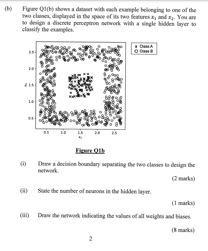 Solved Figure Q1(b) shows a dataset with each example | Chegg.com