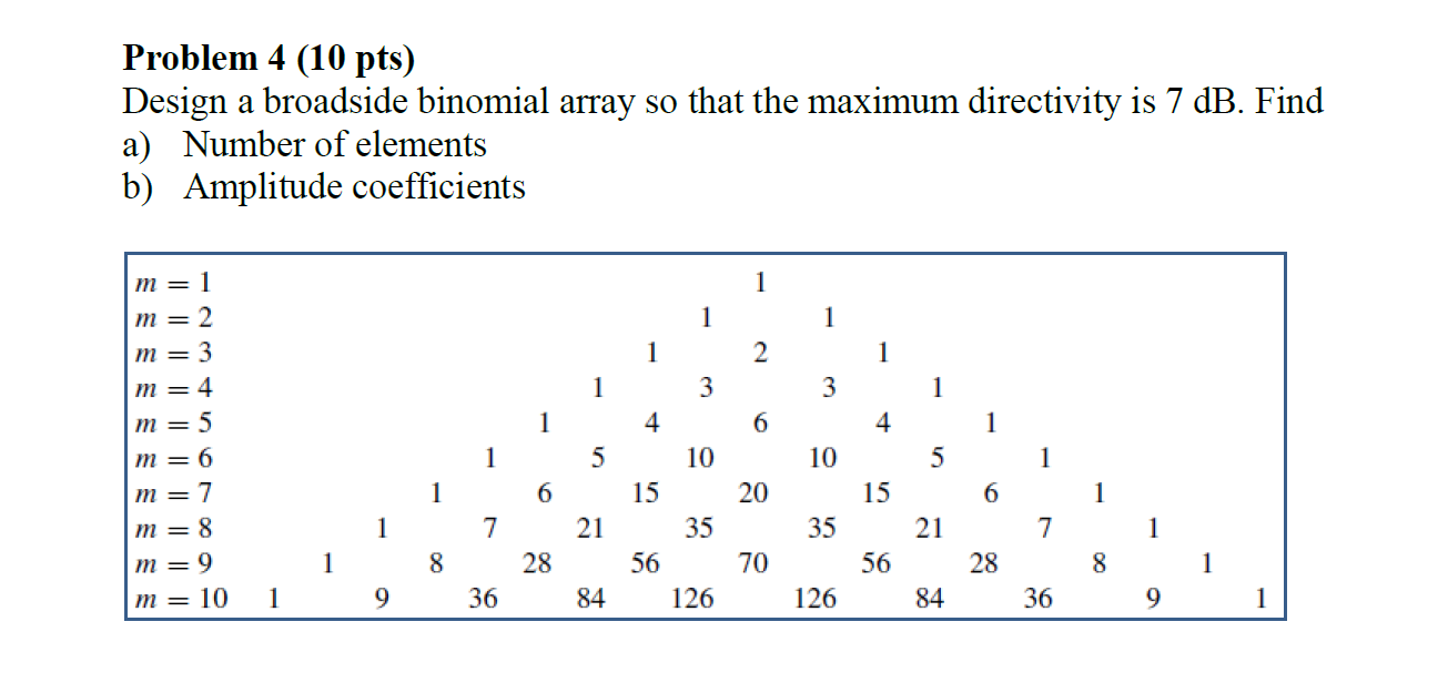Problem 4 10 Pts Design A Broadside Binomial Array 