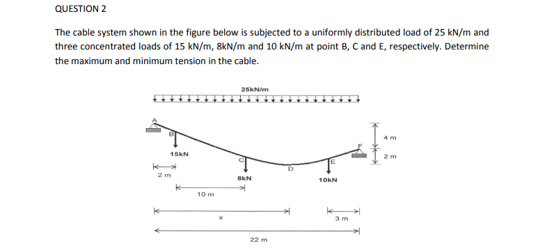 Solved QUESTION 2 The cable system shown in the figure below | Chegg.com