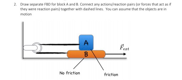 Solved 2. Draw separate FBD for block A and B. Connect any | Chegg.com