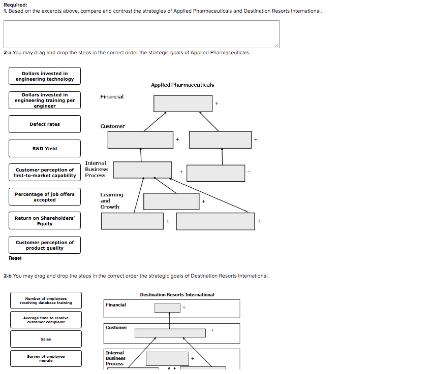 Solved The Performance Enhancement Group (PEG) helps | Chegg.com
