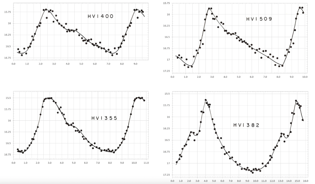 Solved For each light curve, carefully measure (to fine | Chegg.com