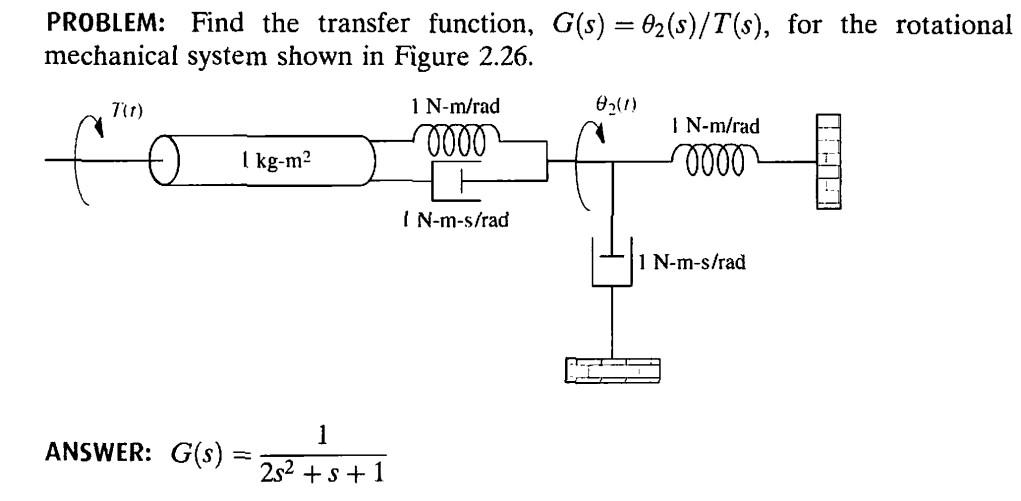 Solved PROBLEM: Find the transfer function, G(s)=θ2(s)/T(s), | Chegg.com