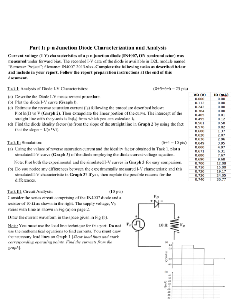 Solved Part I: p-n Junction Diode Characterization and | Chegg.com