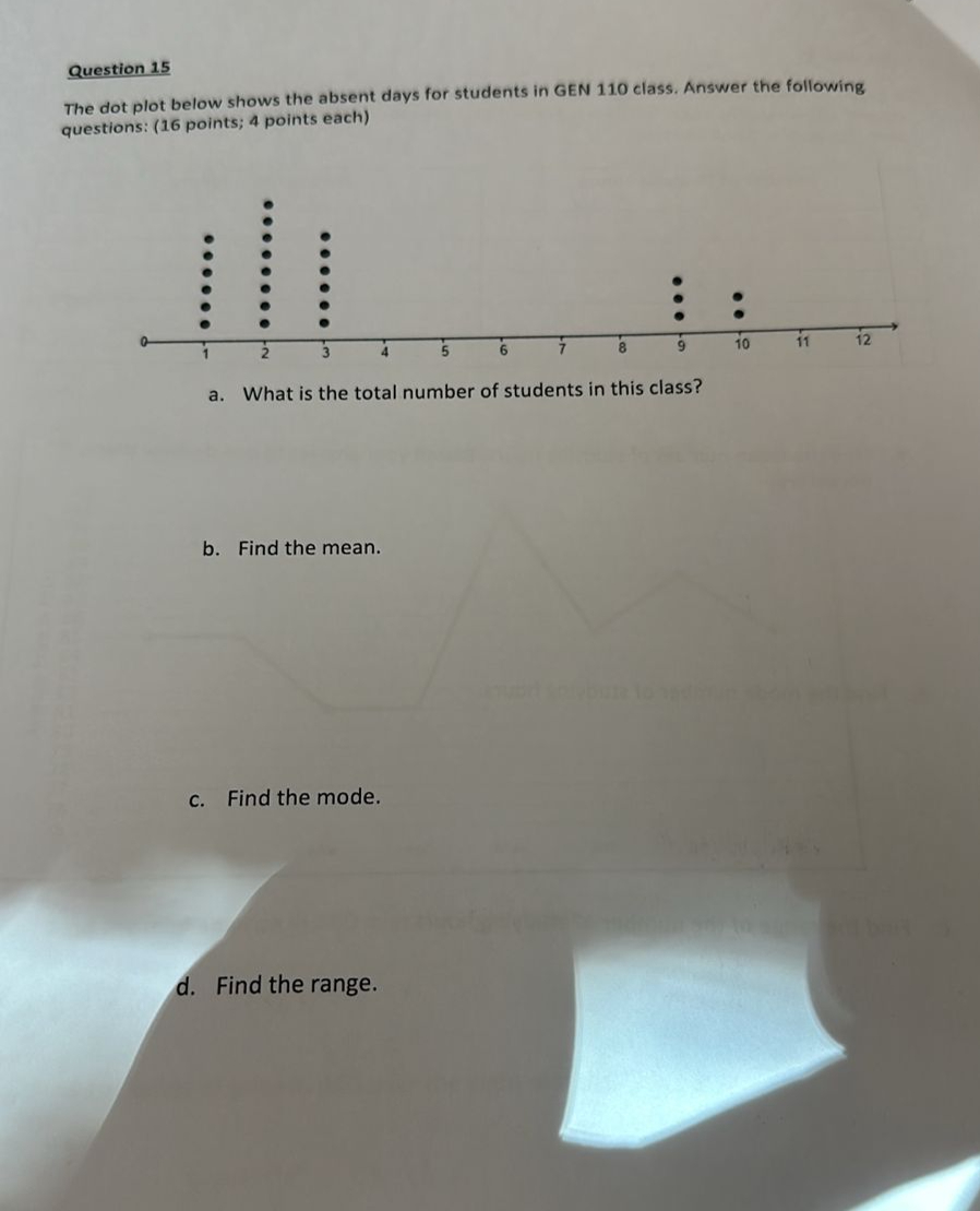 Question 15The dot plot below shows the absent days | Chegg.com