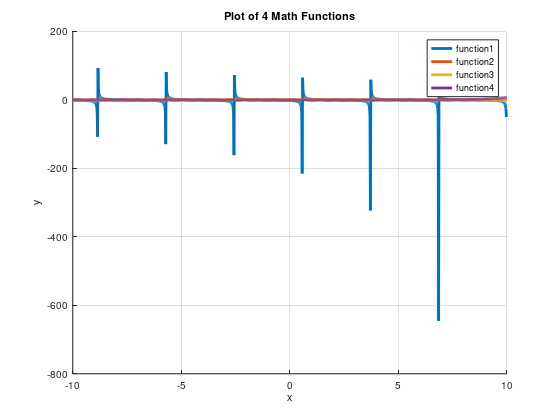 Solved Please provide MATLAB code associated with the | Chegg.com Solved Please provide MATLAB code associated with the | Chegg.com