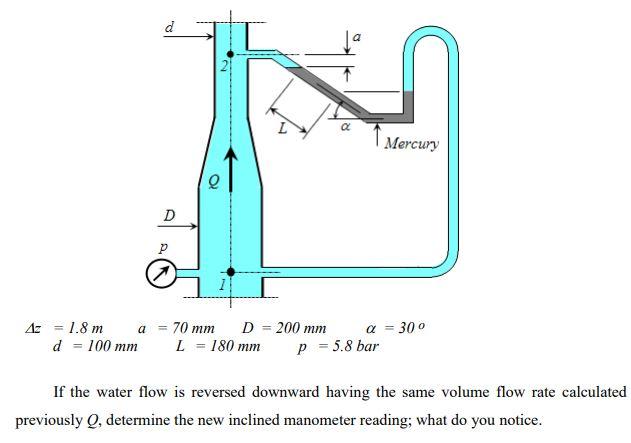 Solved Water flows upward through the pipe reducer shown. | Chegg.com