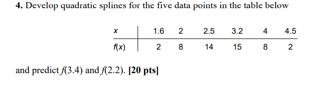 Develop quadratic splines for the five data points in | Chegg.com