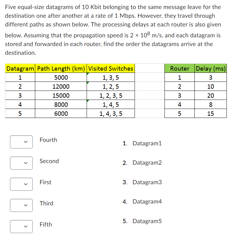 Solved Five equal-size datagrams of 10 Kbit belonging to the | Chegg.com