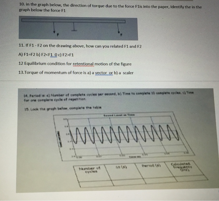 In the graph below, the direction of torque due to | Chegg.com