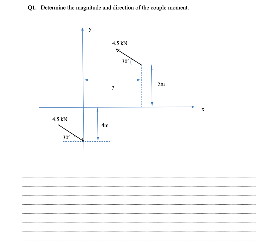 Solved Q1. Determine the magnitude and direction of the | Chegg.com