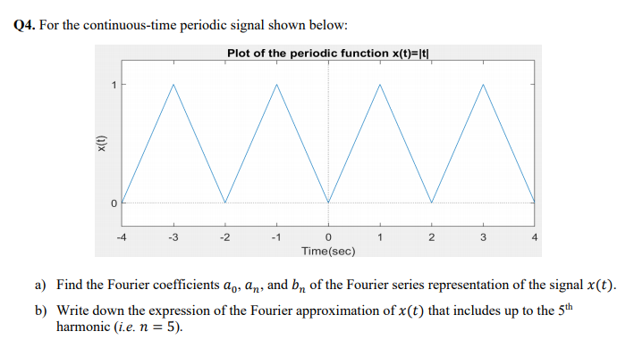 Solved Q4. For the continuous-time periodic signal shown | Chegg.com