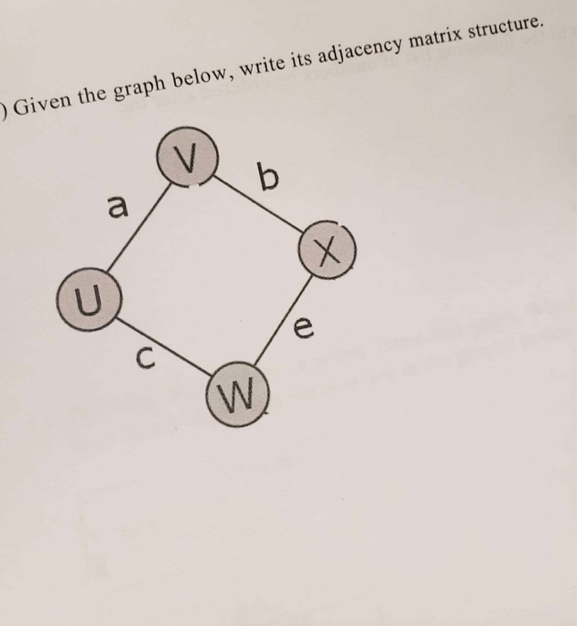 Solved ) Given the graph below, write its adjacency matrix | Chegg.com