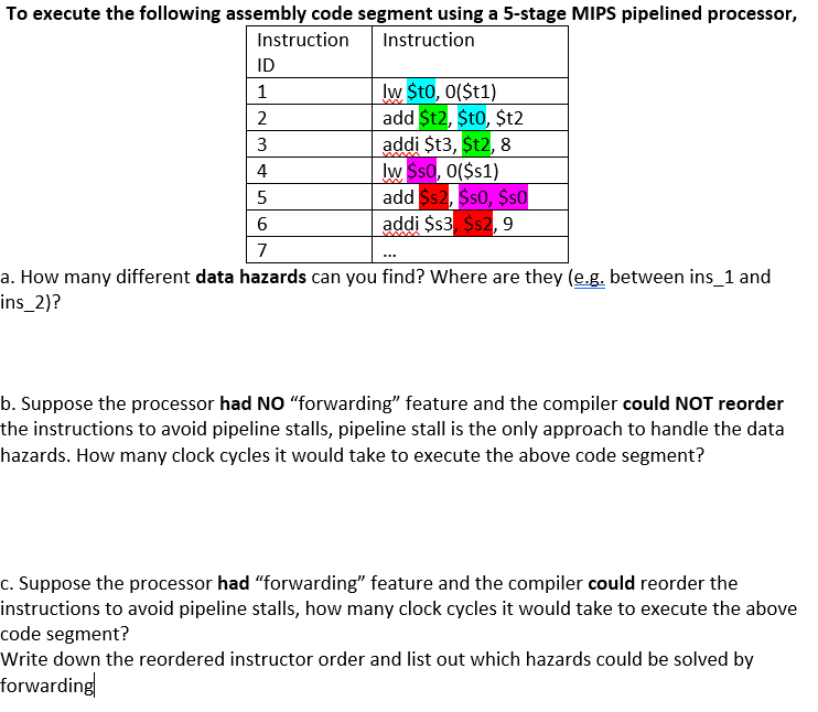 Solved To execute the following assembly code segment using | Chegg.com