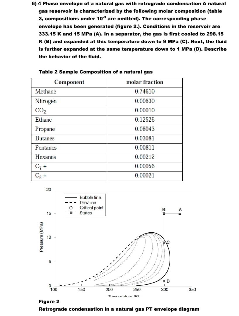 Solved 6) 4 Phase envelope of a natural gas with retrograde | Chegg.com