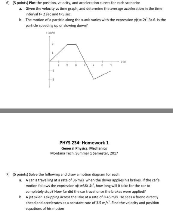 Solved Plot The Position Velocity And Acceleration Curves