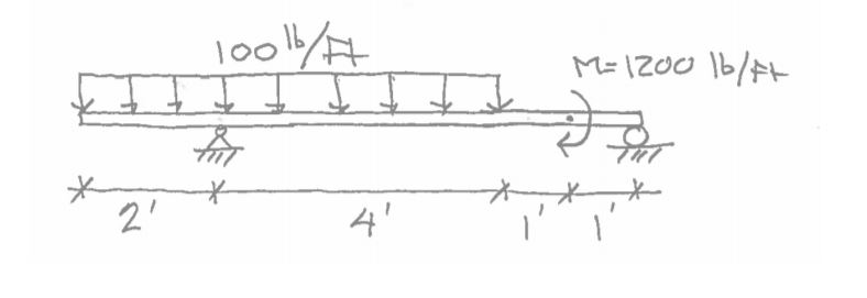 Solved Construct the load, axial, shear, and moment diagrams | Chegg.com Solved Construct the load, axial, shear, and moment diagrams | Chegg.com