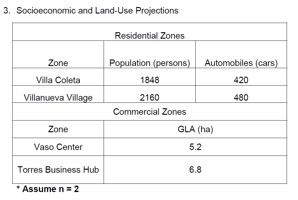 Solved Perform 4- Step Model Calculations using the data | Chegg.com