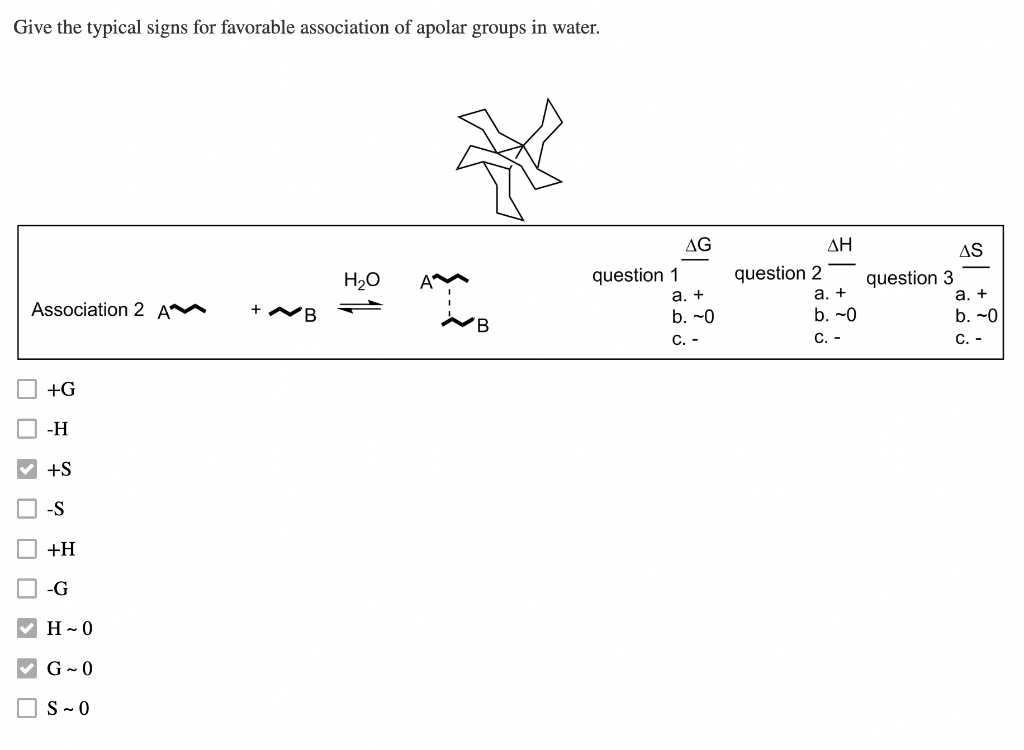Solved Give the typical signs for favorable association of | Chegg.com