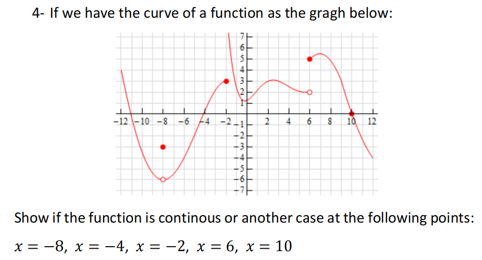 Solved 4- If we have the curve of a function as the gragh | Chegg.com