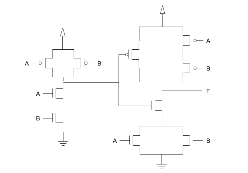 Solved Which of the Boolean functions represents the | Chegg.com