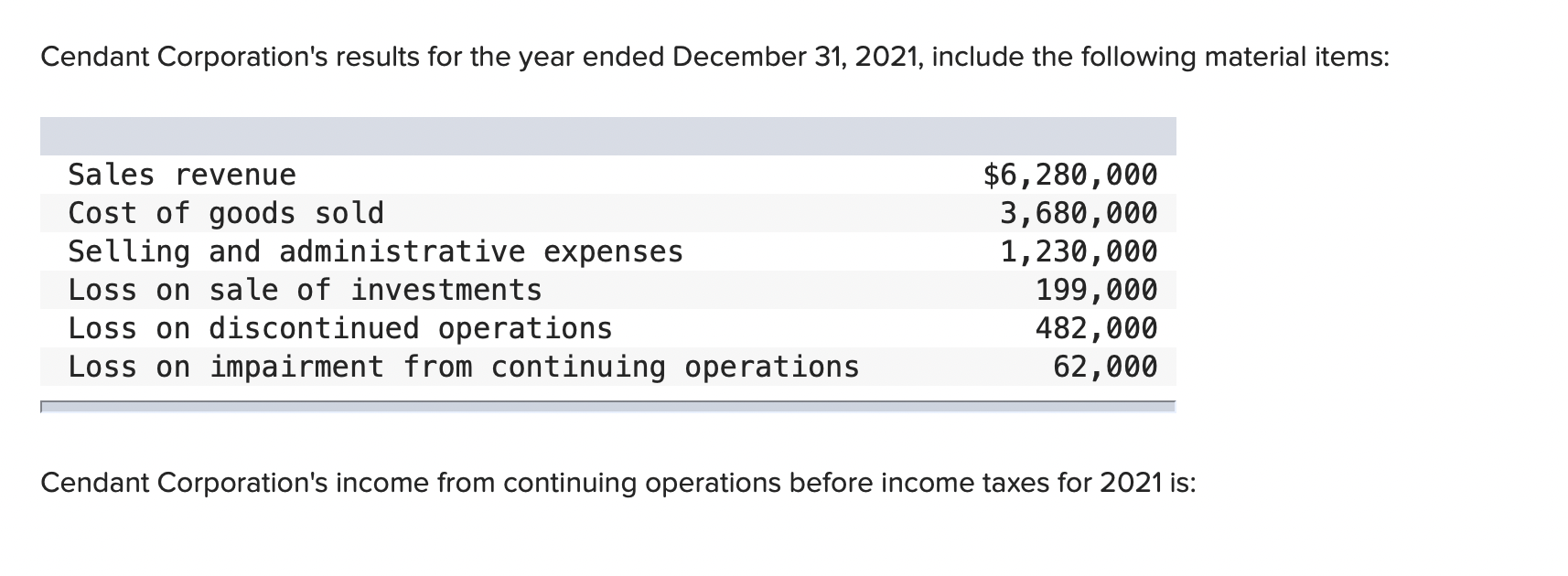 Solved Cendant Corporation's results for the year ended | Chegg.com