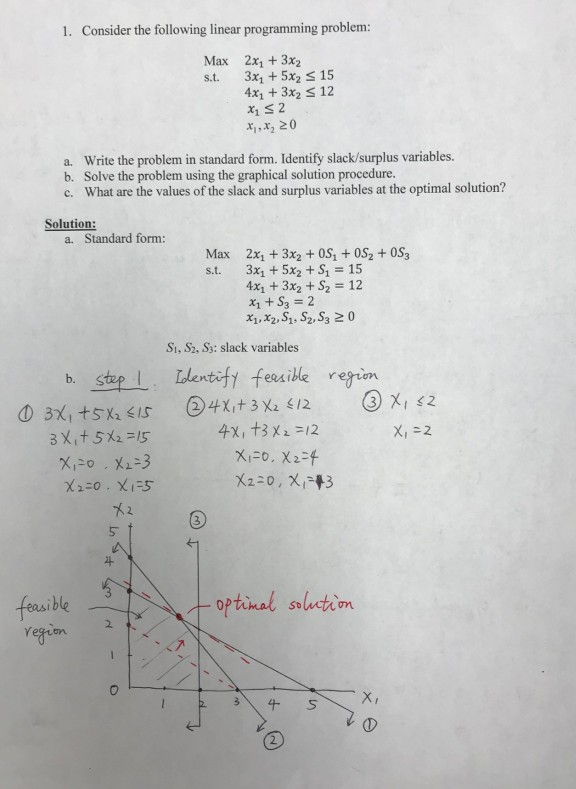 Solved 2. Given the linear program Max s.t. 3x + 4y -x+2y 58 | Chegg.com