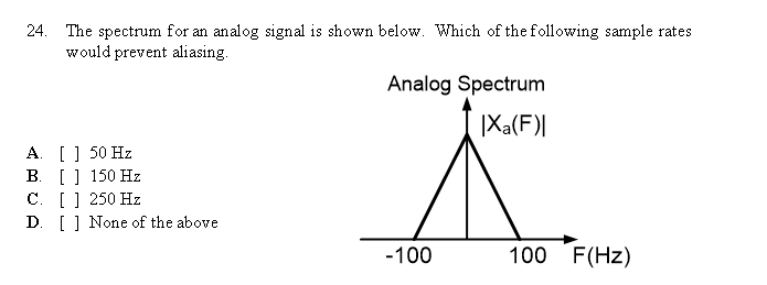 Solved 24. The spectrum for an analog signal is shown below. | Chegg.com