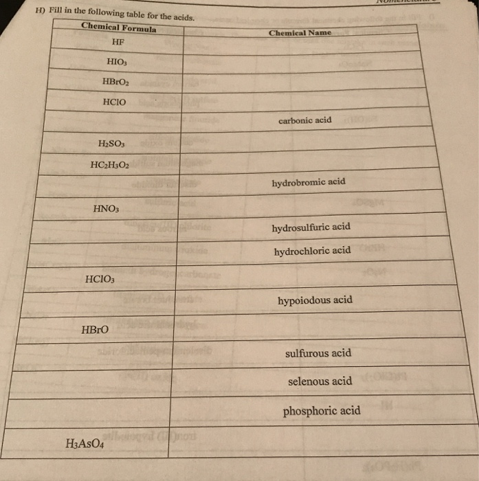 Solved H) Fill in the following table for the acids. | Chegg.com