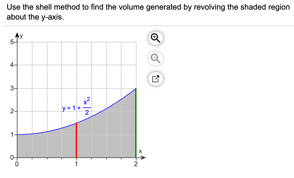Solved Use the shell method to find the volume generated by | Chegg.com