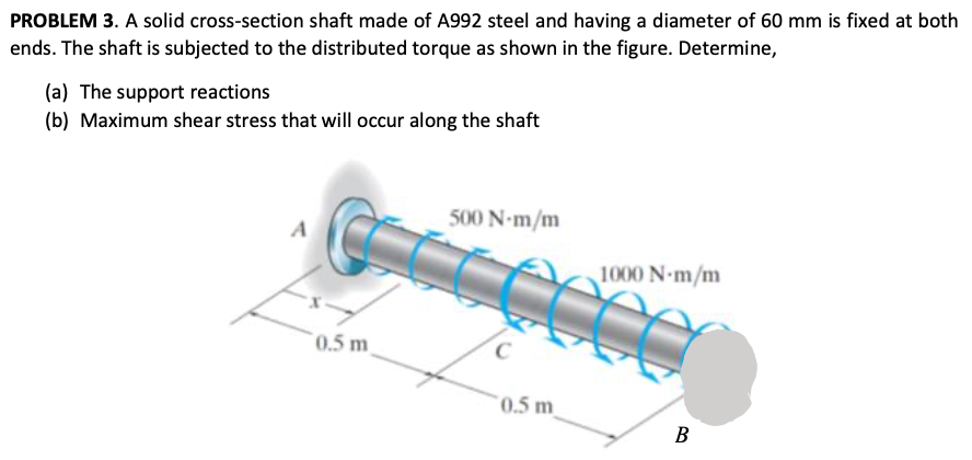 Solved PROBLEM 3. A solid cross-section shaft made of A992 | Chegg.com