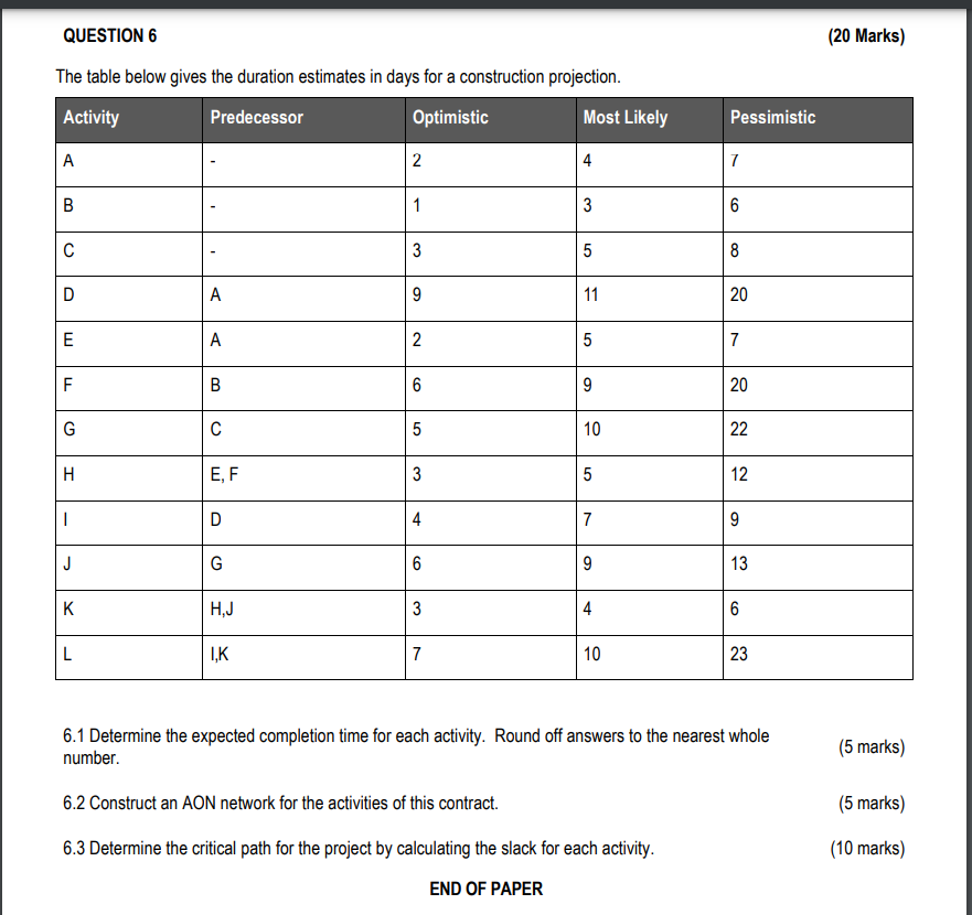 Solved QUESTION 6 (20 Marks) The table below gives the | Chegg.com