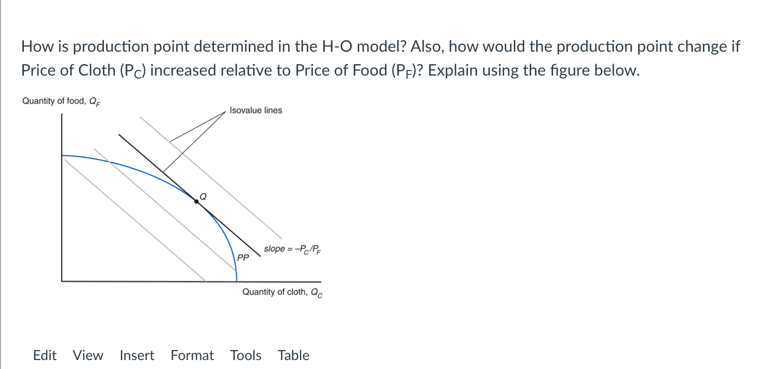 Solved How is production point determined in the H-O model? | Chegg.com