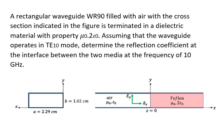 Solved A rectangular waveguide WR90 filled with air with the | Chegg.com