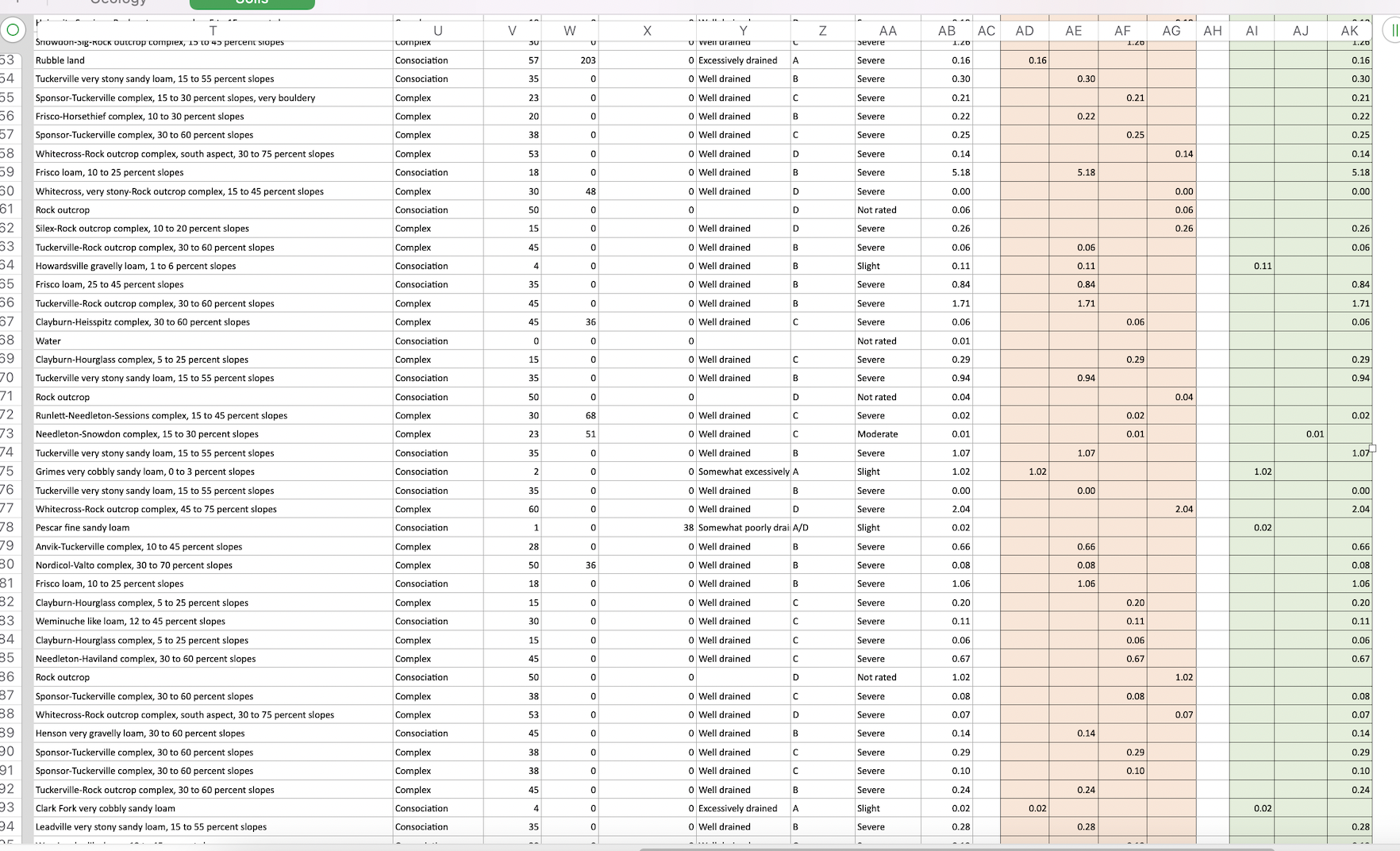 Solved 3. Use the soils maps and associated attribute tables | Chegg.com