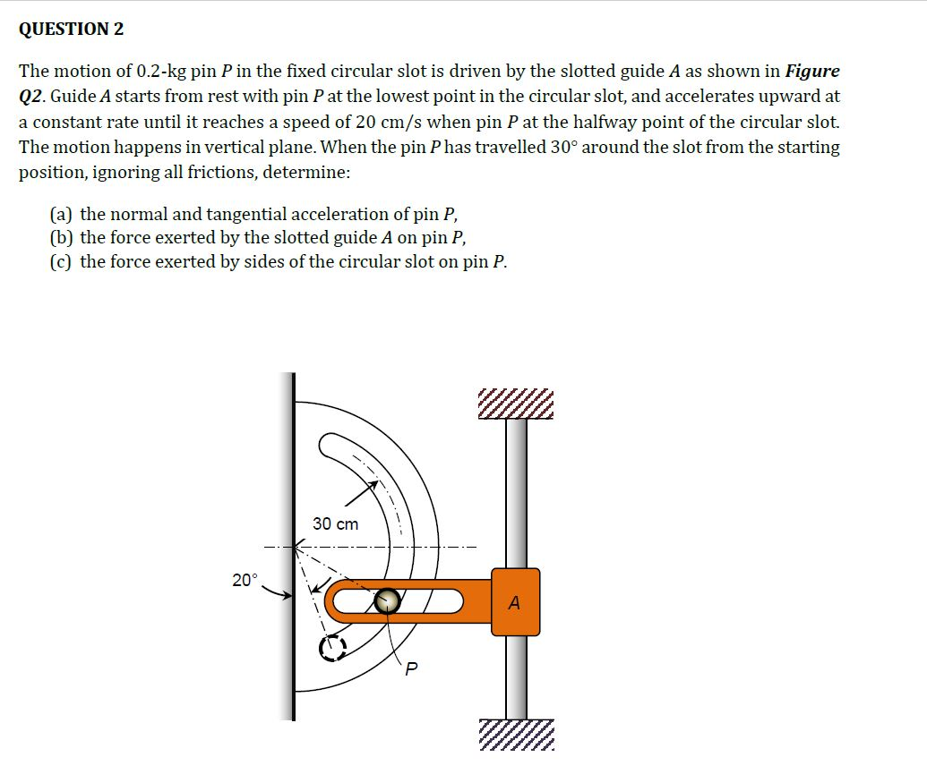Solved QUESTION 2 The motion of 0.2-kg pin P in the fixed | Chegg.com