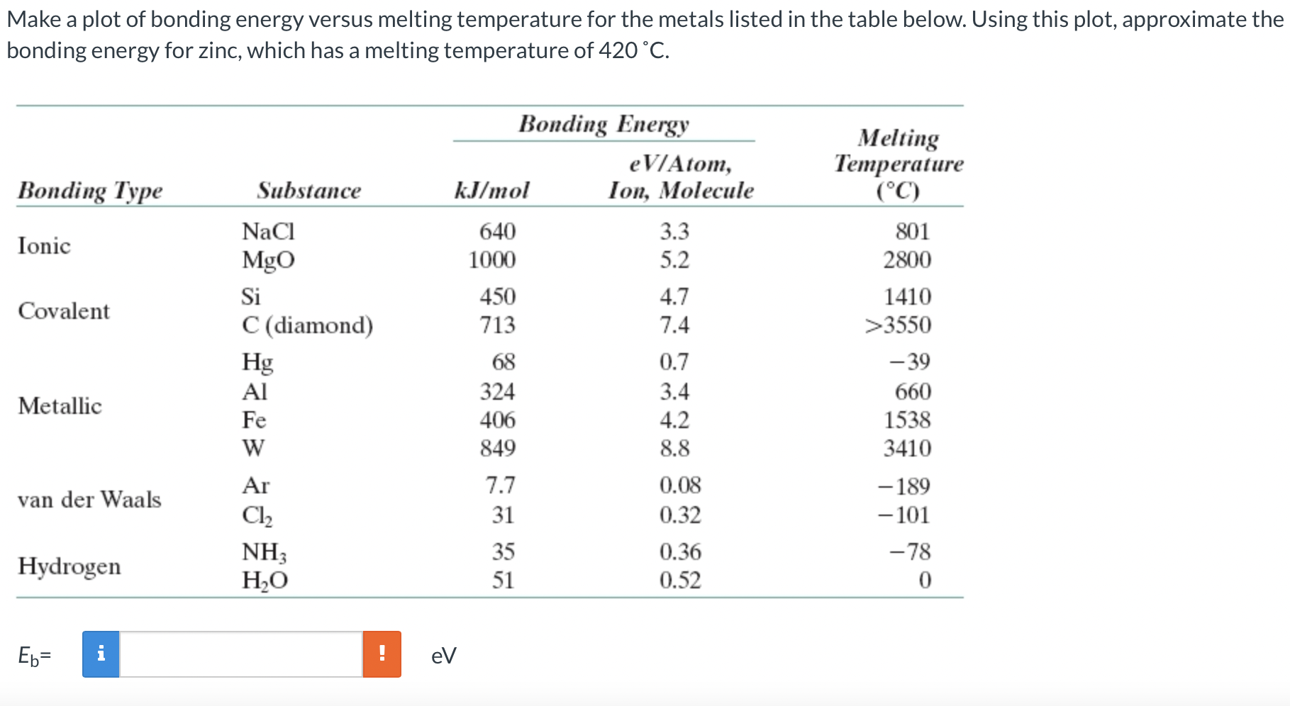 Solved Make a plot of bonding energy versus melting | Chegg.com