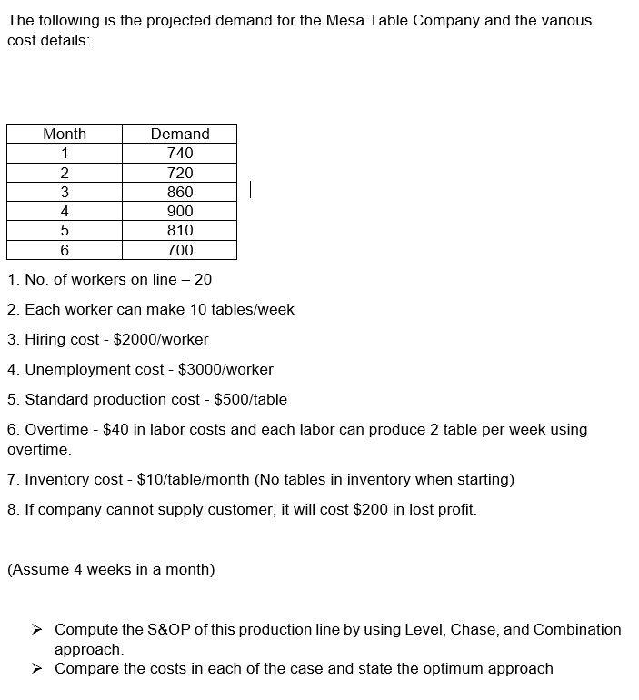 Solved The following is the projected demand for the Mesa | Chegg.com