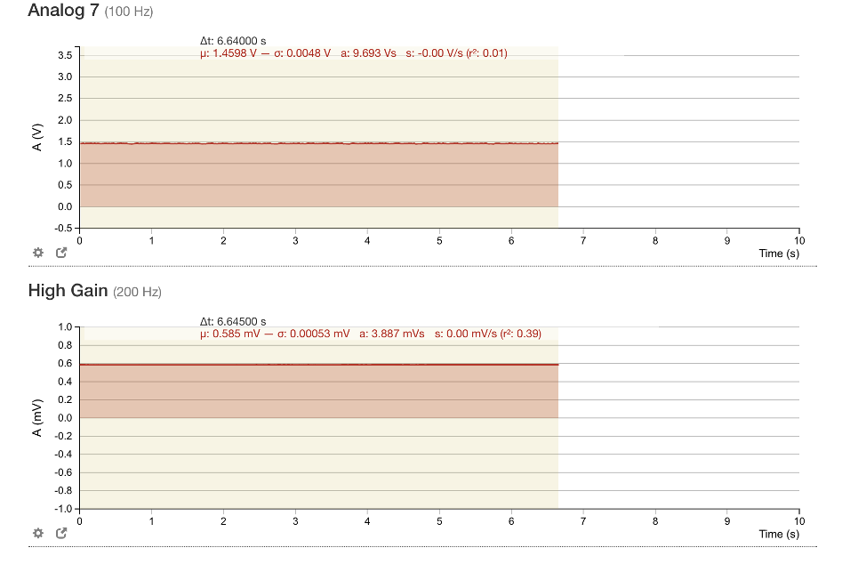Please help me fill in the first three lines in table | Chegg.com
