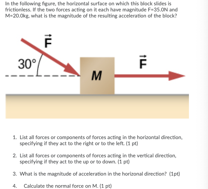 Solved In the following figure, the horizontal surface on | Chegg.com