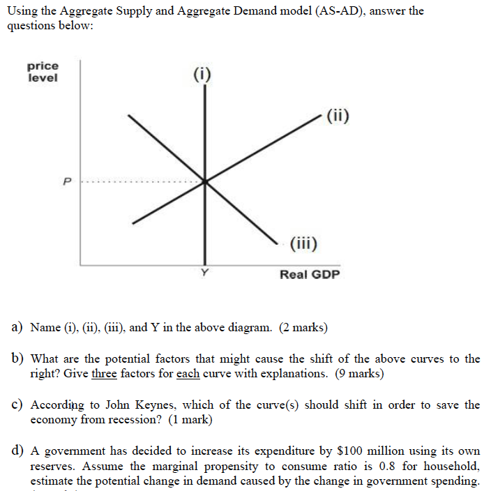 Solved Using the Aggregate Supply and Aggregate Demand model | Chegg.com