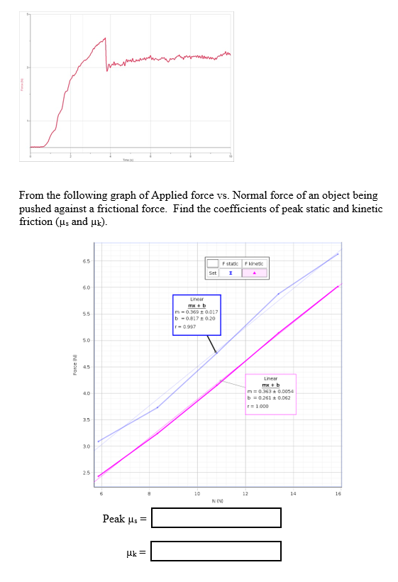 Solved From the following graph of Applied force vs. Normal | Chegg.com