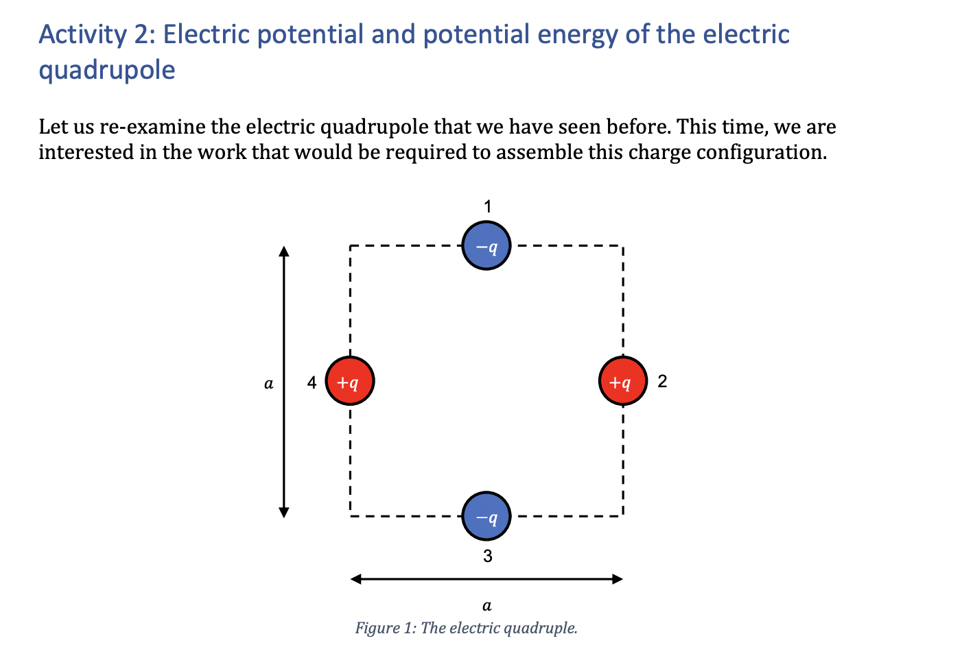 Solved Activity 2: Electric potential and potential energy | Chegg.com